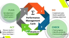 HR Help Board – an HR Portal & World’s Best HR Platform